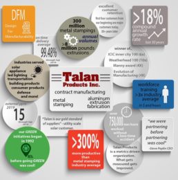 infographic - Talan Products